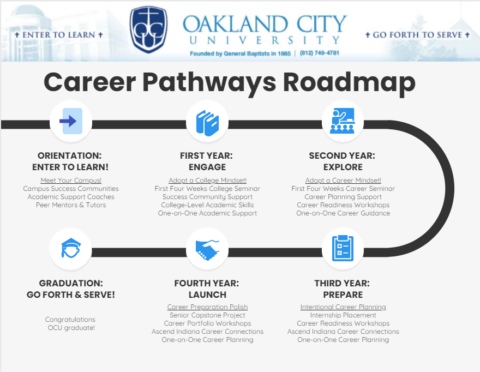 Career Pathways Program - Oakland City University